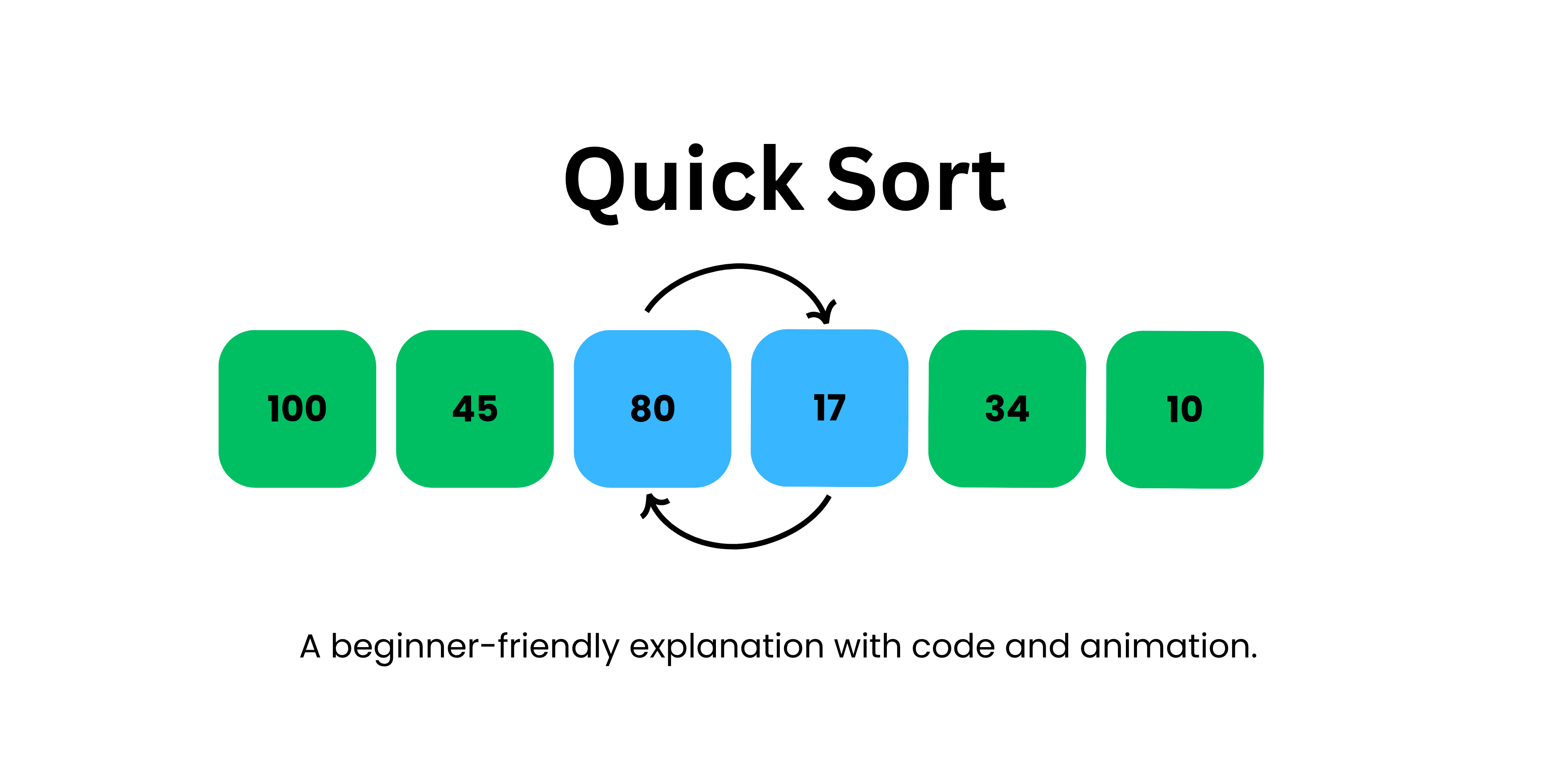 Quick Sort Algorithm | Learn with Interactive Animations Quick Sort Algorithm | Learn with Interactive Animations