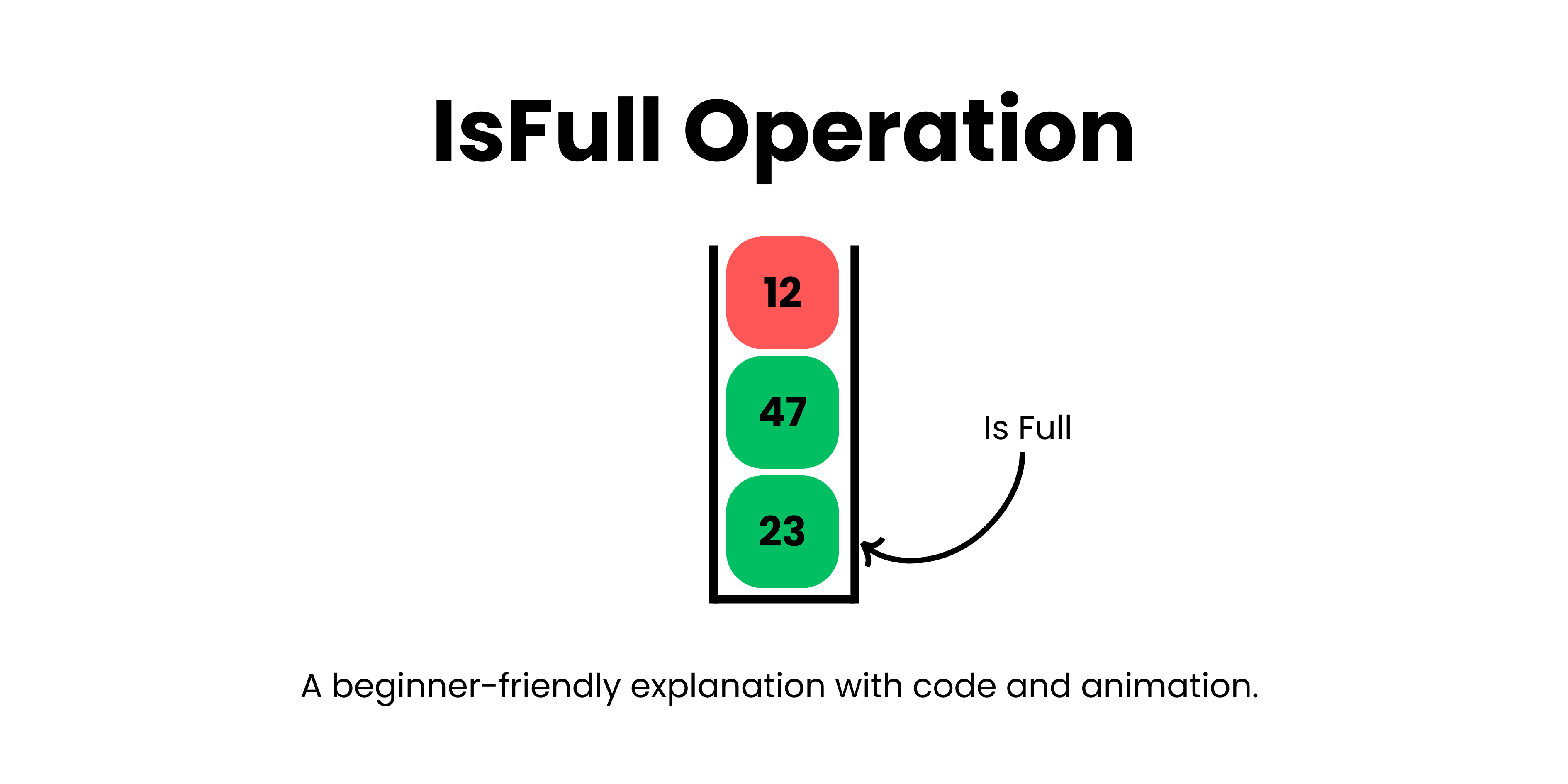 Stack Is Full Visualizer | Check Full Condition in Stack with Code in ...