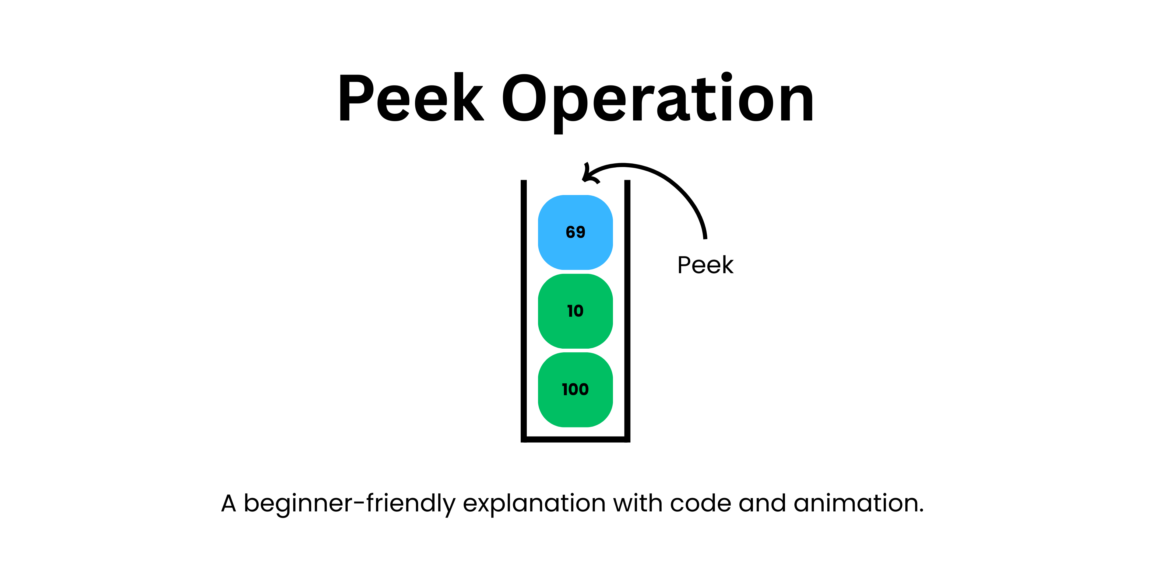Stack Peek Visualizer | Understand Peek Operation in Stack with Code in ...